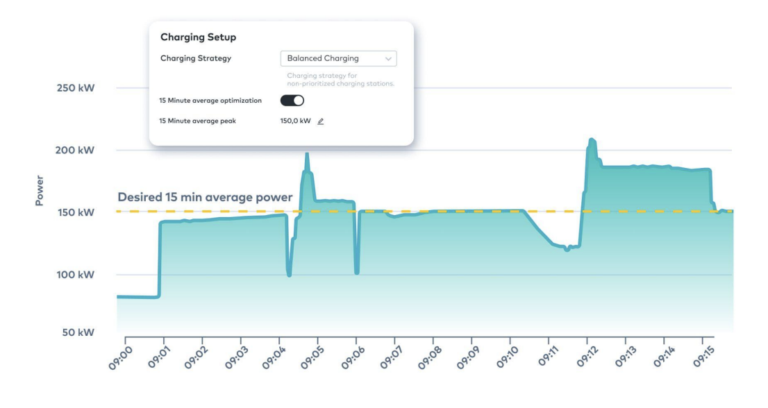 Peak shaving: Everything you need to know – gridX